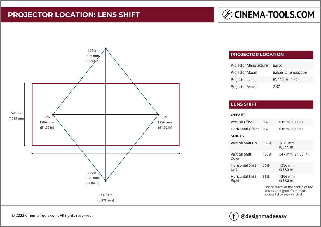 Projector Location Calculator - cinema-expert.com