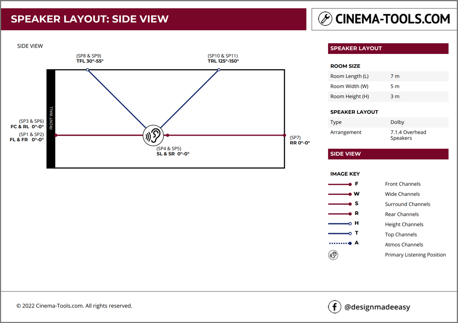 Speaker Layout Calculator - cinema-expert.com